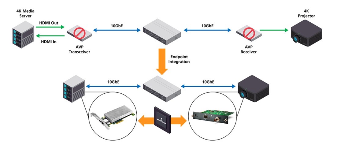 BlueRiver® Applications Part 4: End-product Integration